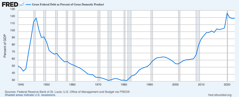 How to Avoid Sovereign Default | Economics